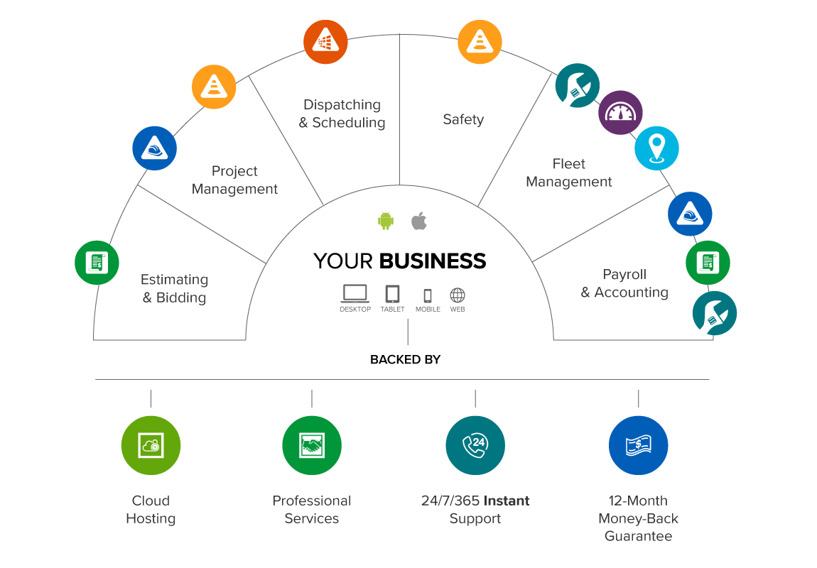 Construction Estimating Software - HeavyBid | HCSS