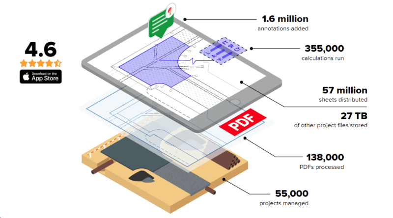 Software for Every Phase of the Construction Project Life Cycle | HCSS