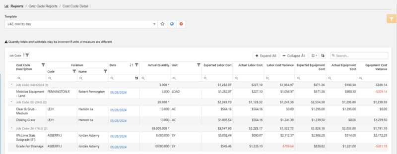 Top 5 Used Report Templates in HeavyJob | HCSS