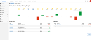 Project Management Software for Construction | HCSS
