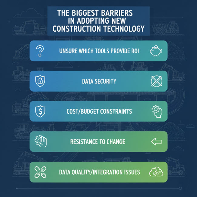 How AI & Data Are Changing Construction Technology | HCSS
